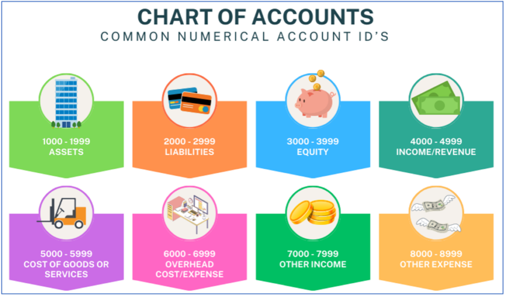 Four Ways to Keep a Clean Chart of Accounts - Royal Engineering